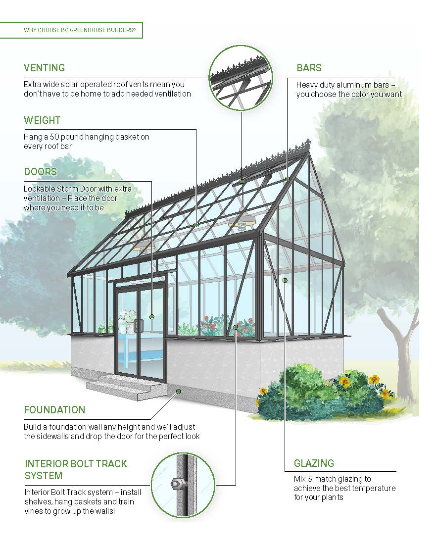 What are the parts of a greenhouse?